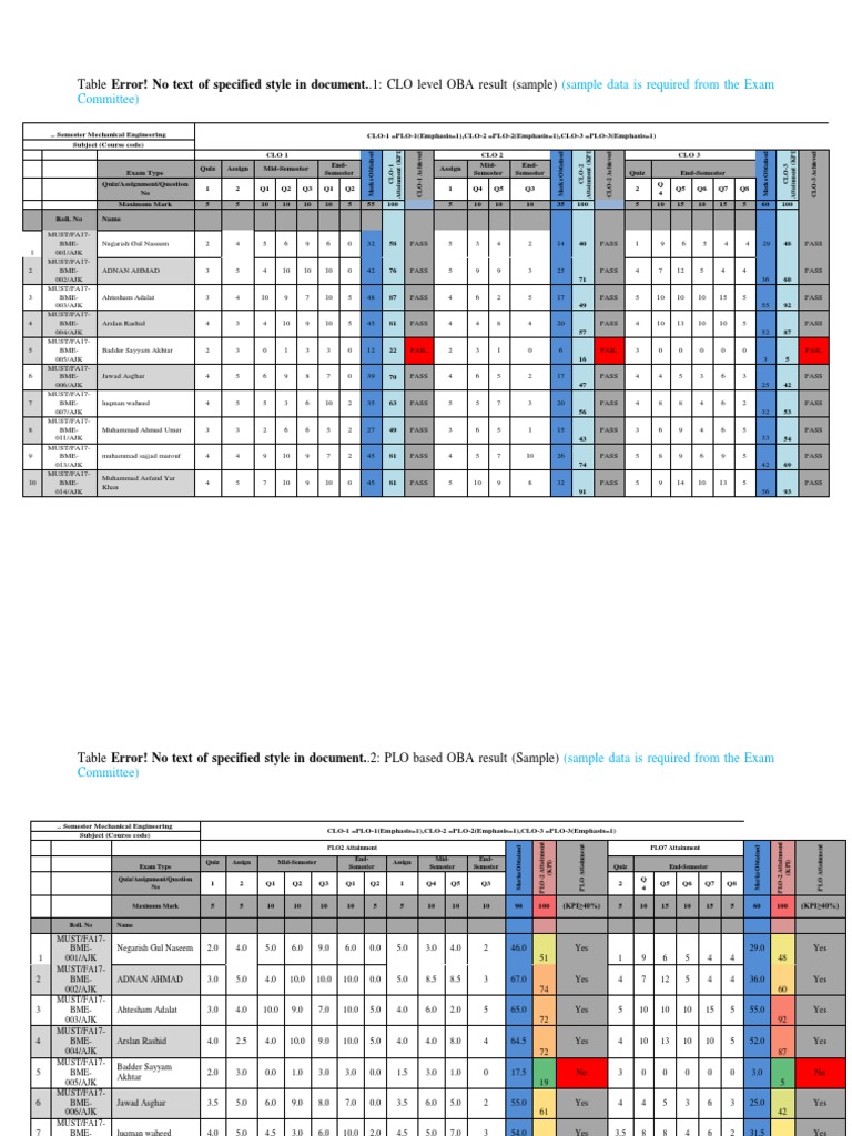 Table Error! No Text of Specified Style in Document..1: CLO Level OBA ...