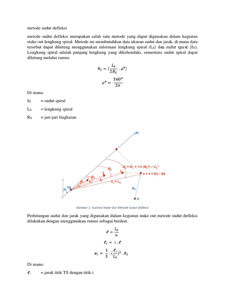 Metode Sudut Defleksi