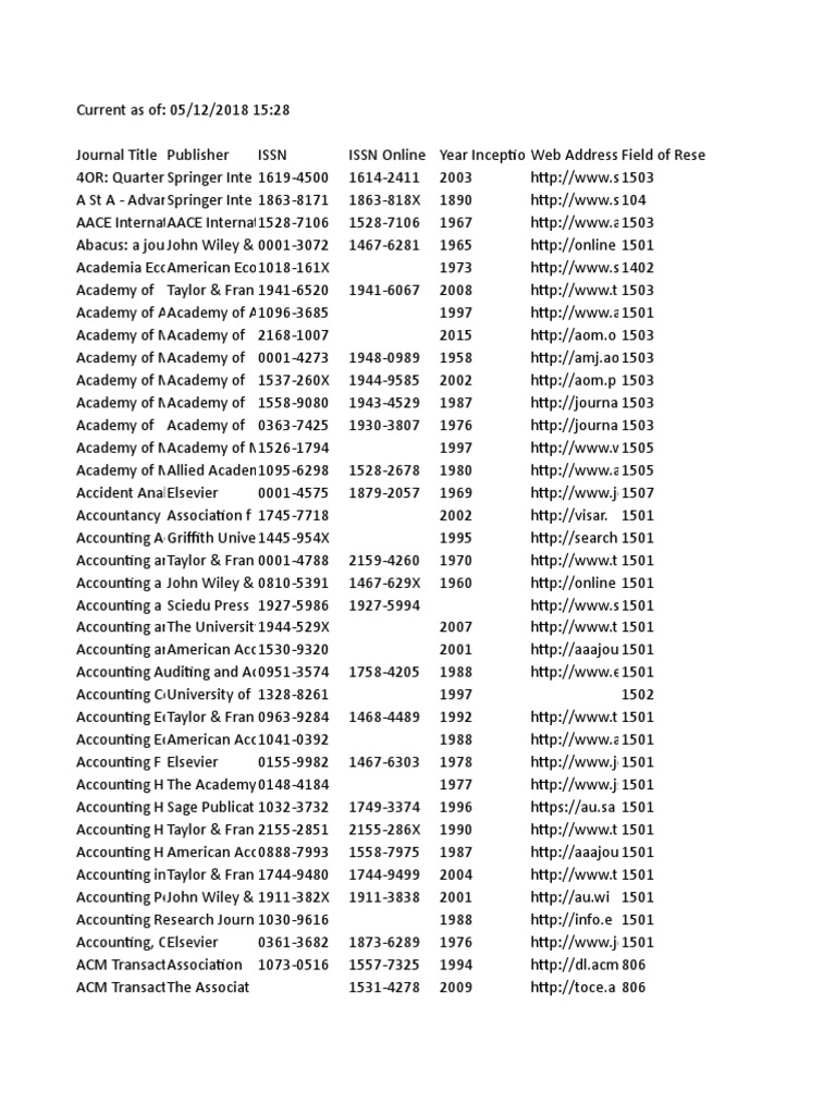 Abdc Journal List 05122018-csv | PDF | Academic Publishing | Companies