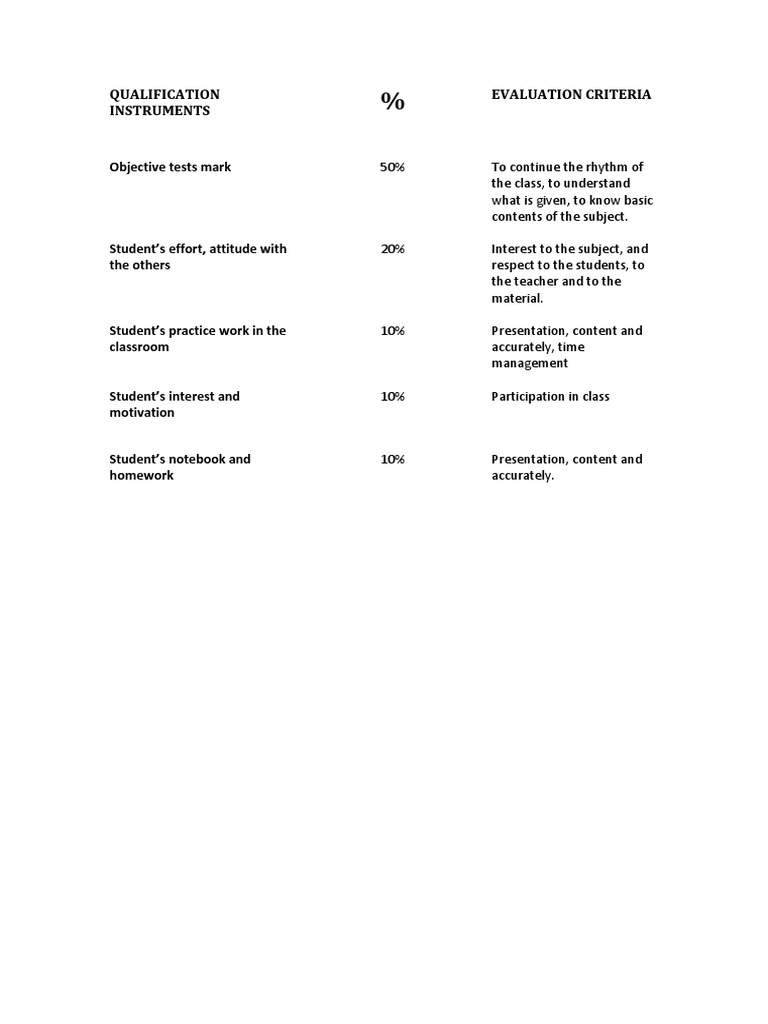 Evaluation Percentages Example | PDF