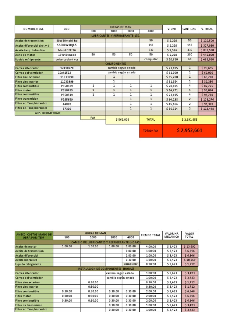 Pauta Lubricacion 2019 | PDF | Aceite de motor | Petróleo