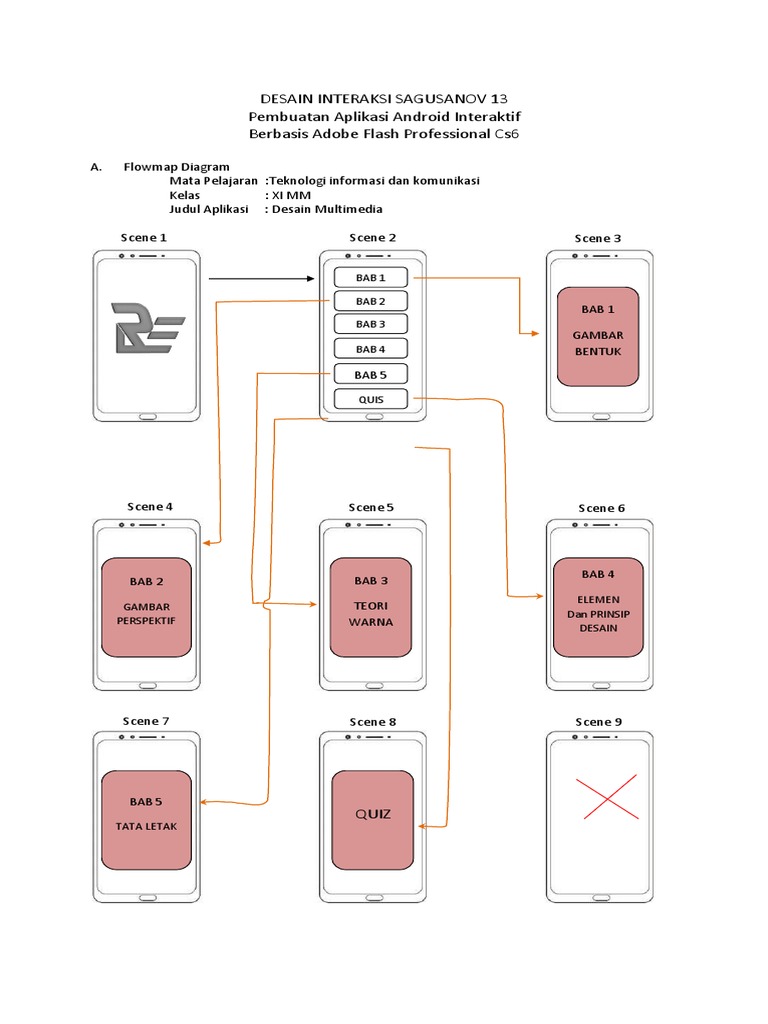 Form Design Multimedia Interaktif | PDF