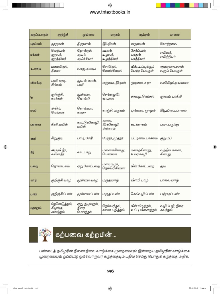 Tamil Optional | PDF