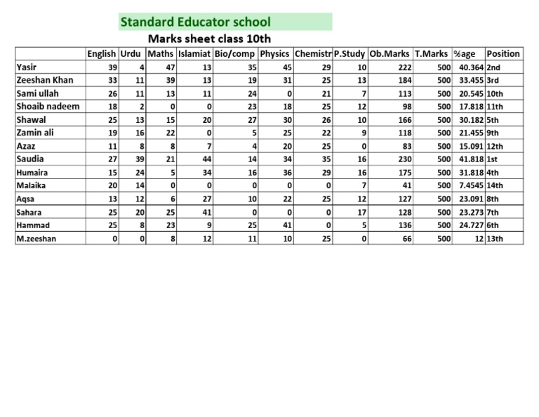 Standard Educator School: Marks Sheet Class 10th | PDF