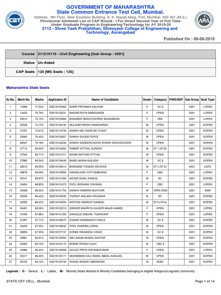 2112 - Shree Yash Pratishthan, Shreeyash College of Engineering and ...