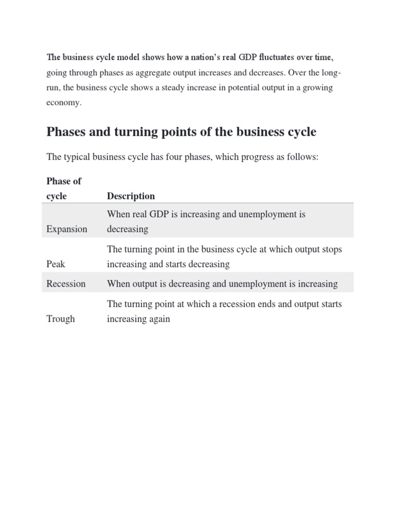 Business Cycle Project | PDF | Business Cycle | Output Gap