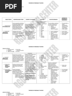 Types of Psychological Tests | PDF | Psychological Testing ...