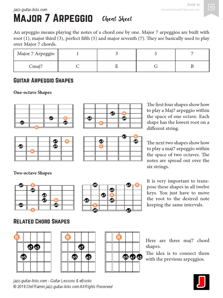 Major 7th Arpeggios | PDF | Chord (Music) | Musicology