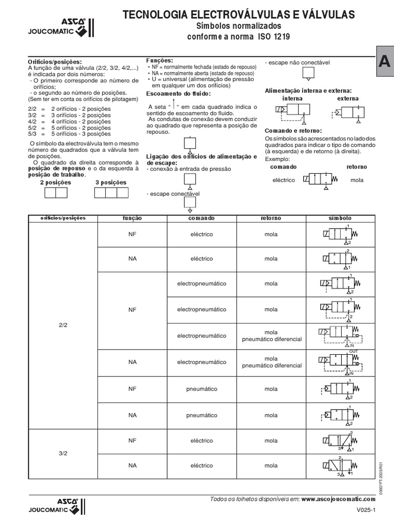 Simbologia de Válvulas Pneumáticas ISO 1219 | PDF | Natureza | Ensino ...