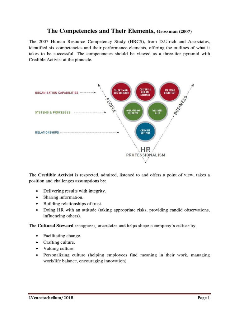 Ulrich HR Competency Models | PDF | Competence (Human Resources ...