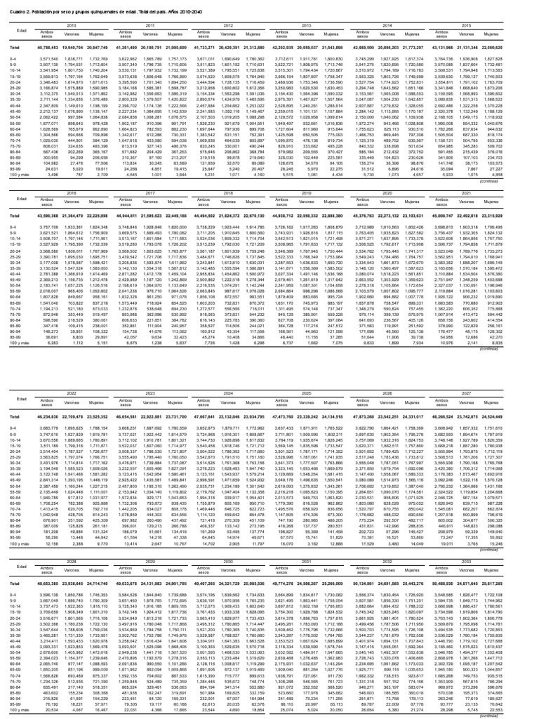 INDEC - Indice de Poblacion Argentina Hasta El 2040 | PDF | Argentina ...