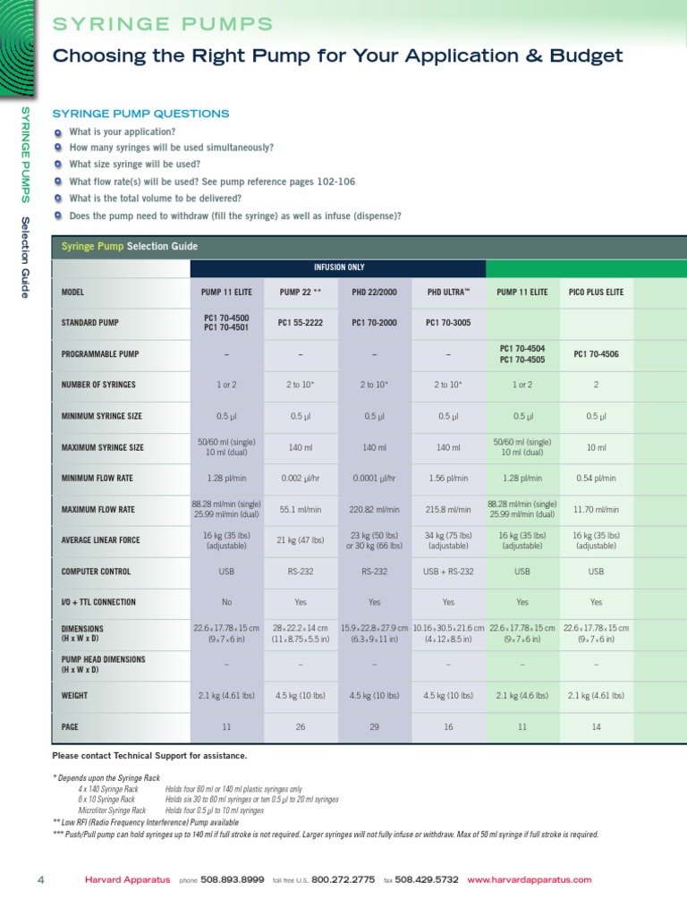 HA Pumps Catalog Syringe Pumps | PDF | Syringe | Microfluidics