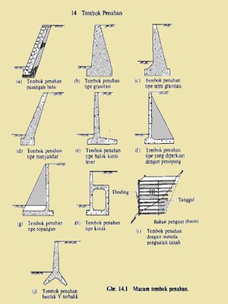 Jenis dan Desain Dinding Penahan Tanah | PDF