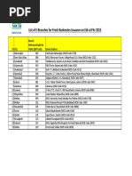 Imd Codes Ibft | PDF