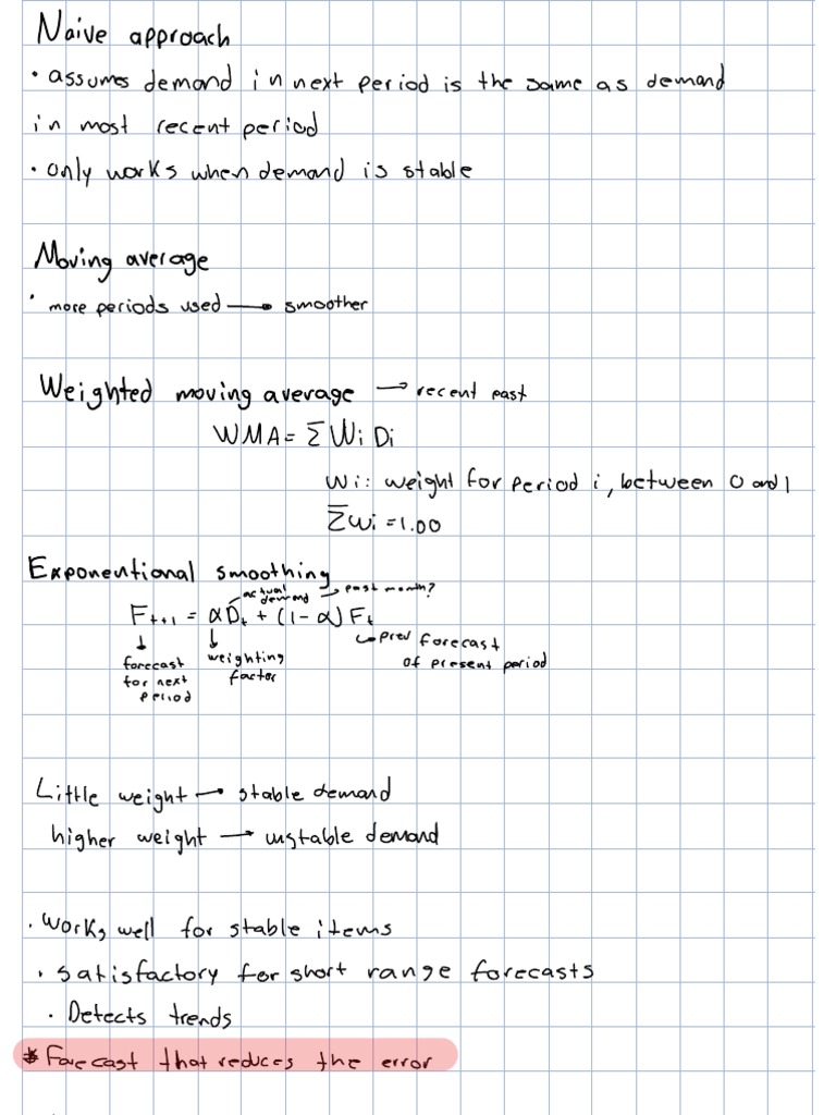 Forecasting Methods for Dynamic Demand: A Comparison of Naive, Moving Average, Exponential ...