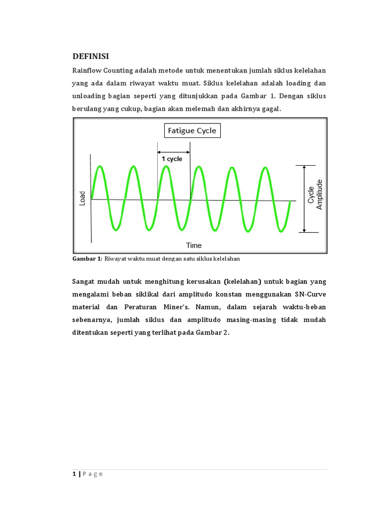 Rainflow Counting Method | PDF