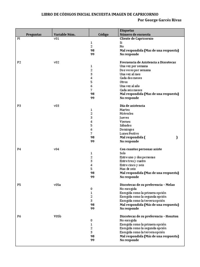 Libro de Códigos Inicial Cuestionario Capri PDF | PDF