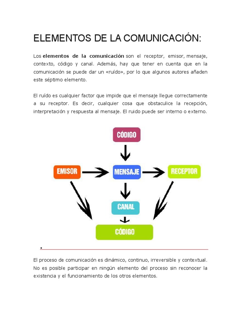 Elementos de La Comunicación | PDF