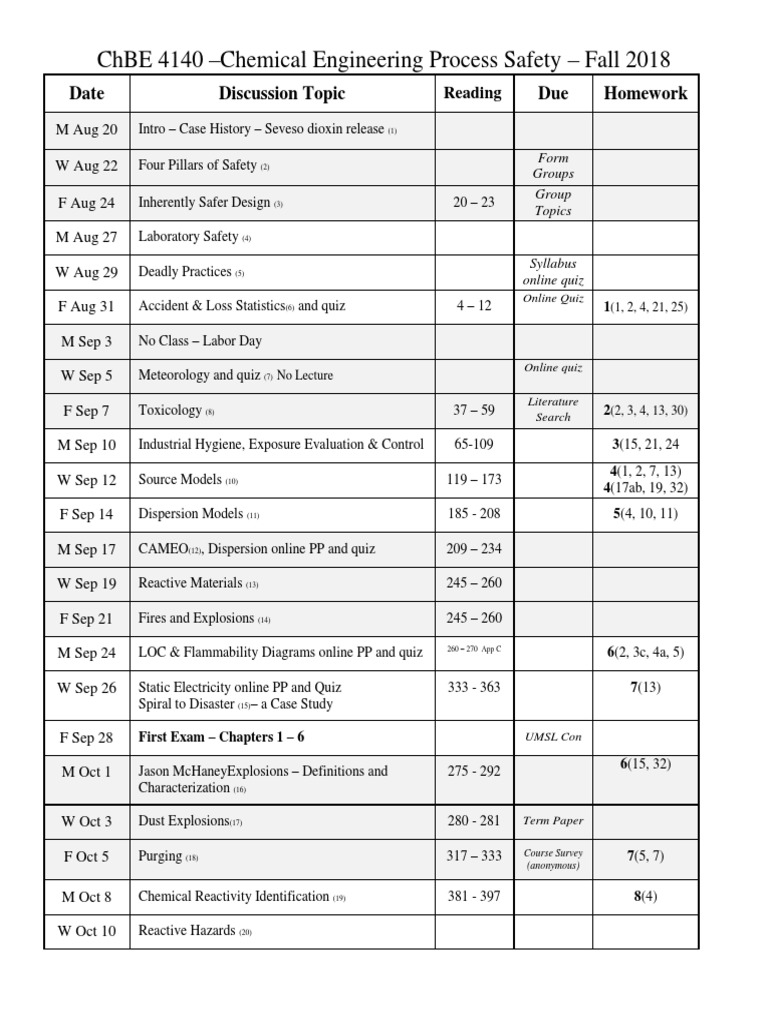 Chemical Engineering Process Safety Course Syllabus and Schedule for ...