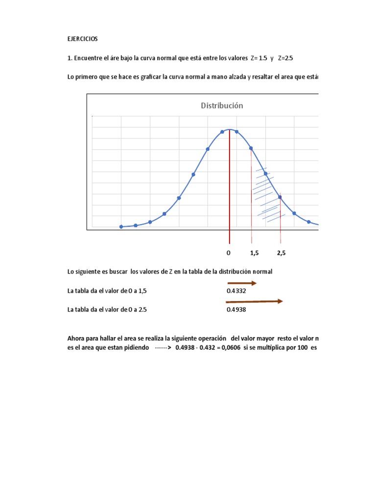 Ejercicios Aplicación de La Distribución Normal | PDF | Distribución normal | Enseñanza de ...