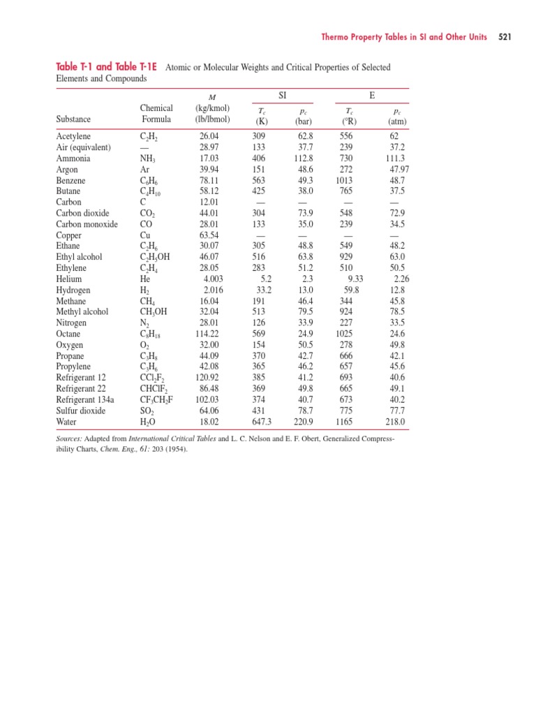Thermo Tables PDF | PDF | Mole (Unit) | Methane