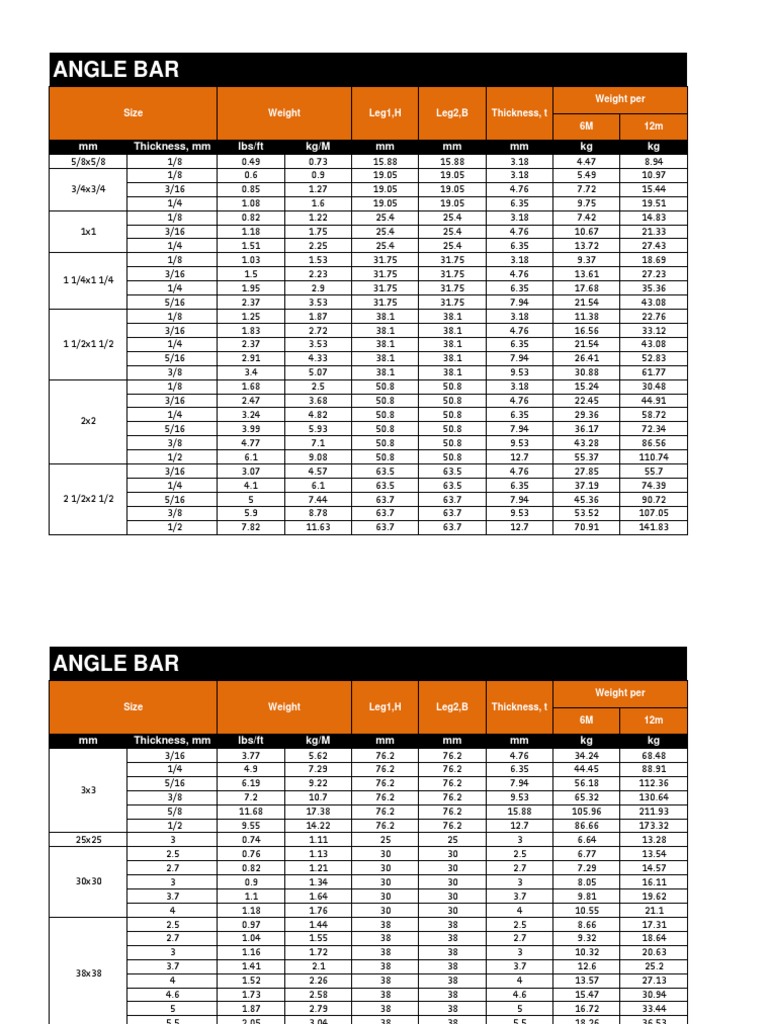 Angle-Bar Unit Weight PDF | PDF