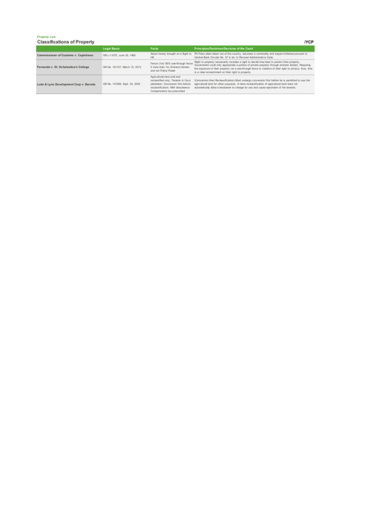 1 Classifications of Property | PDF | Eminent Domain | Property