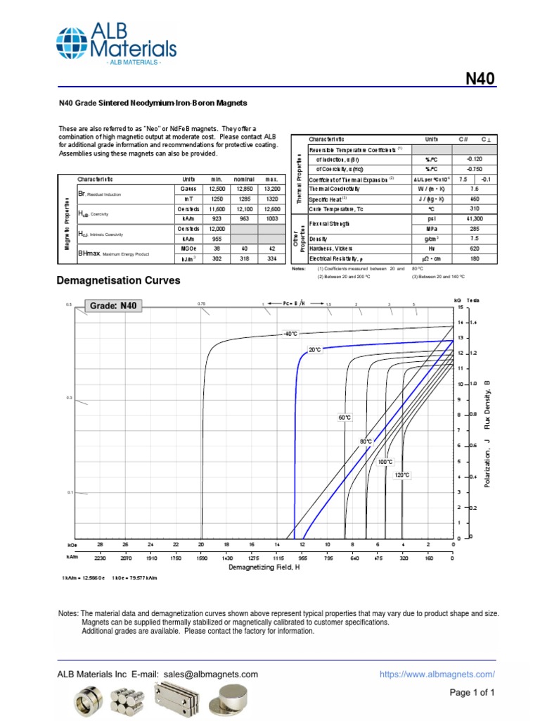 N40 Grade Neodymium Magnets Data | PDF | Nature | Physics