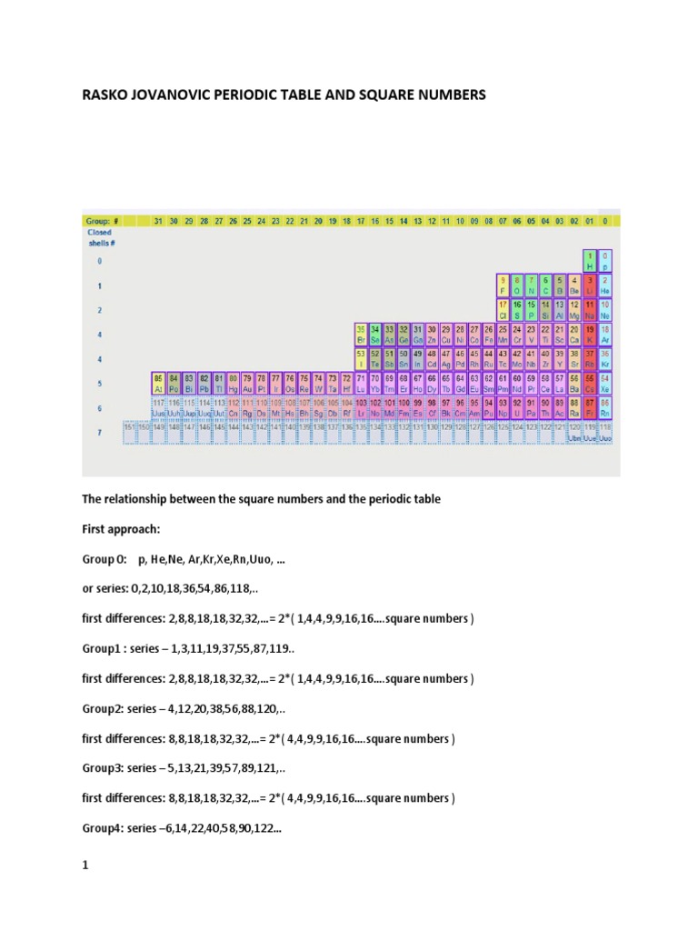 Rasko Jovanovic Periodic Table and Square Numbers | PDF | Teaching ...