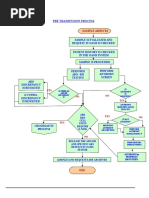 Blood Component Preparation Flowchart | PDF | Blood Plasma | Hematology