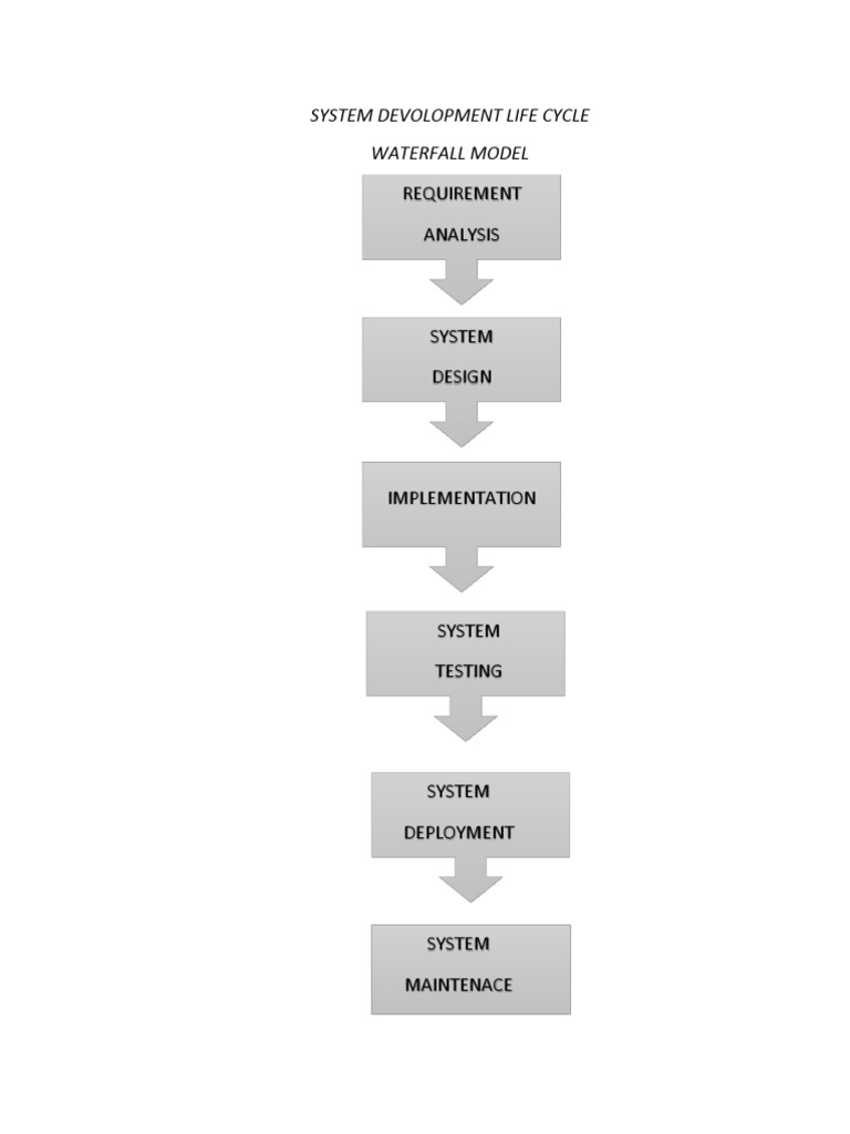 System Devolopment Life Cycle Waterfall Model: Requirement Analysis | PDF
