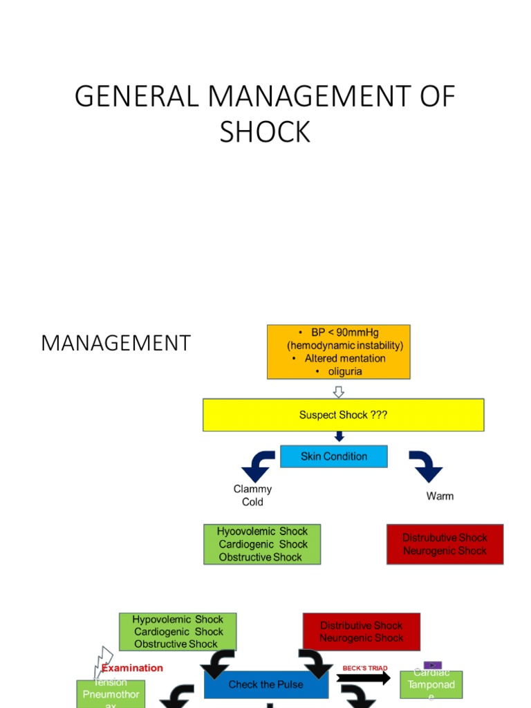 Management of Shock | PDF | Shock (Circulatory) | Medical Specialties