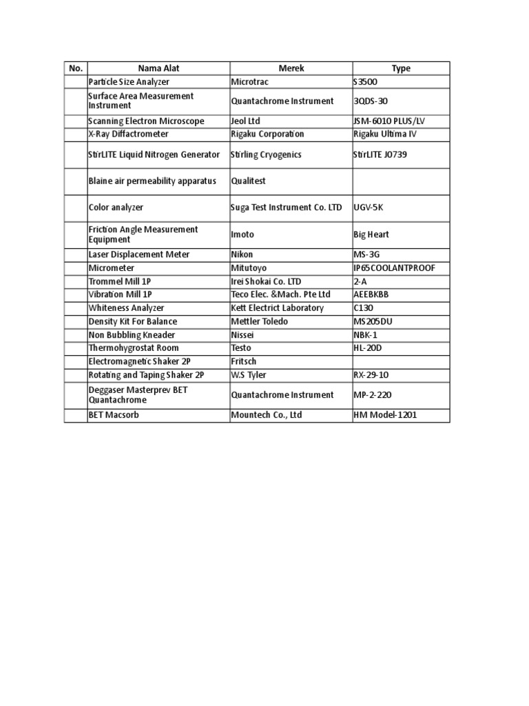 Prinsip Kerja Alat | PDF
