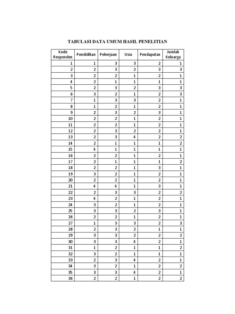 Contoh Tabulasi Data Penelitian | PDF