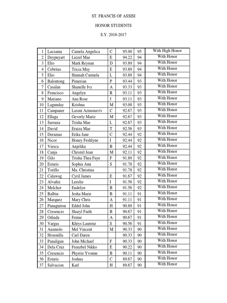 Honor Students List 2016-2017 | PDF