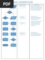 Flowchart Penerimaan Barang | PDF