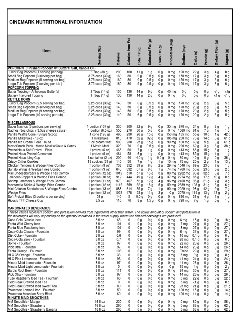 Cinemark Nutritional Information: POPCORN (Finished Popcorn W/ Butteral ...