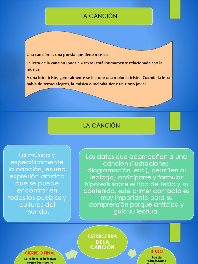 Estructura y partes de una canción | PDF | Poesía