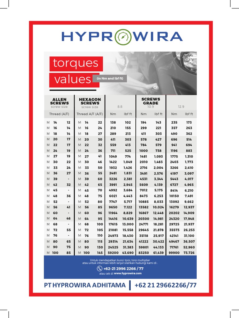 Tabel Ukuran Torsi Berdasarkan Ukuran Baut - 136 - 2 PDF | PDF