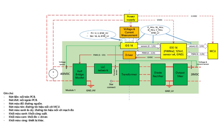 Sơ đồ khối | PDF
