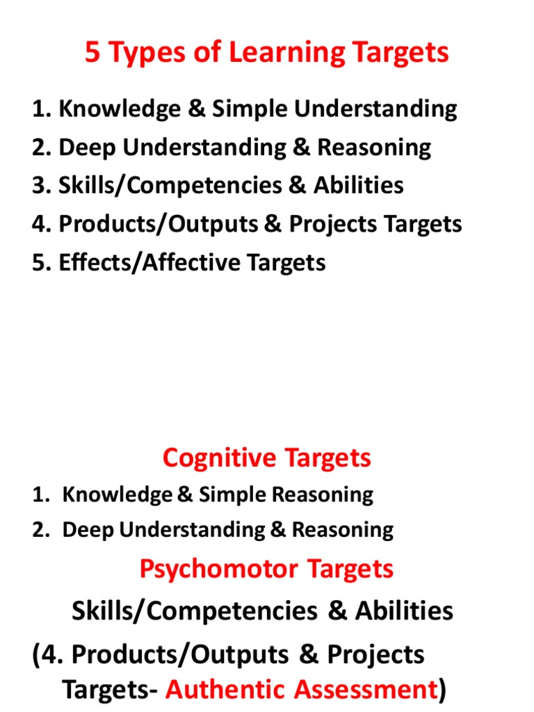 Clarity of Learning Targets | PDF | Epistemology | Psychology