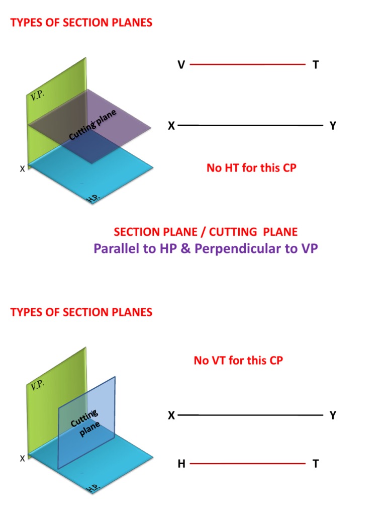 SECTION PLANES TYPES AND VIEWS | PDF | Perpendicular | Elementary Geometry