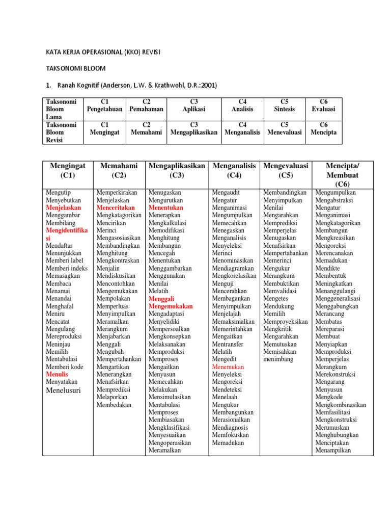 Kata Kerja Operasional | PDF
