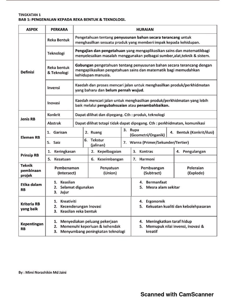 RBT Tingkatan 1 | PDF