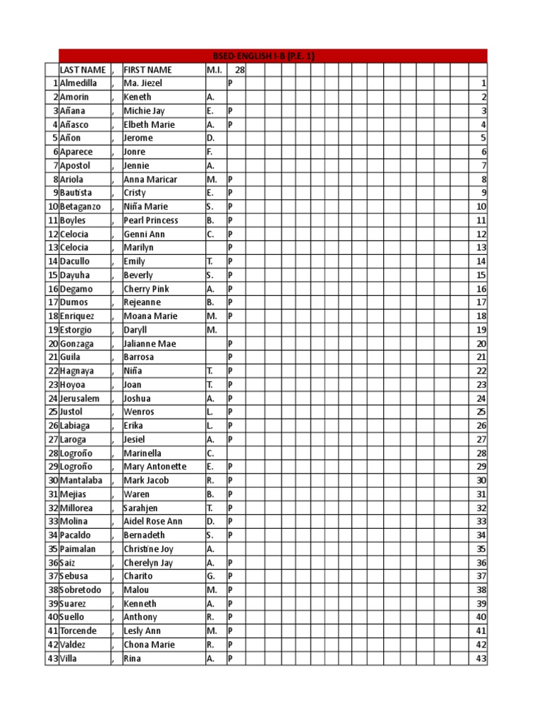 BSED and BSIT Student Lists for P.E. 1 | PDF