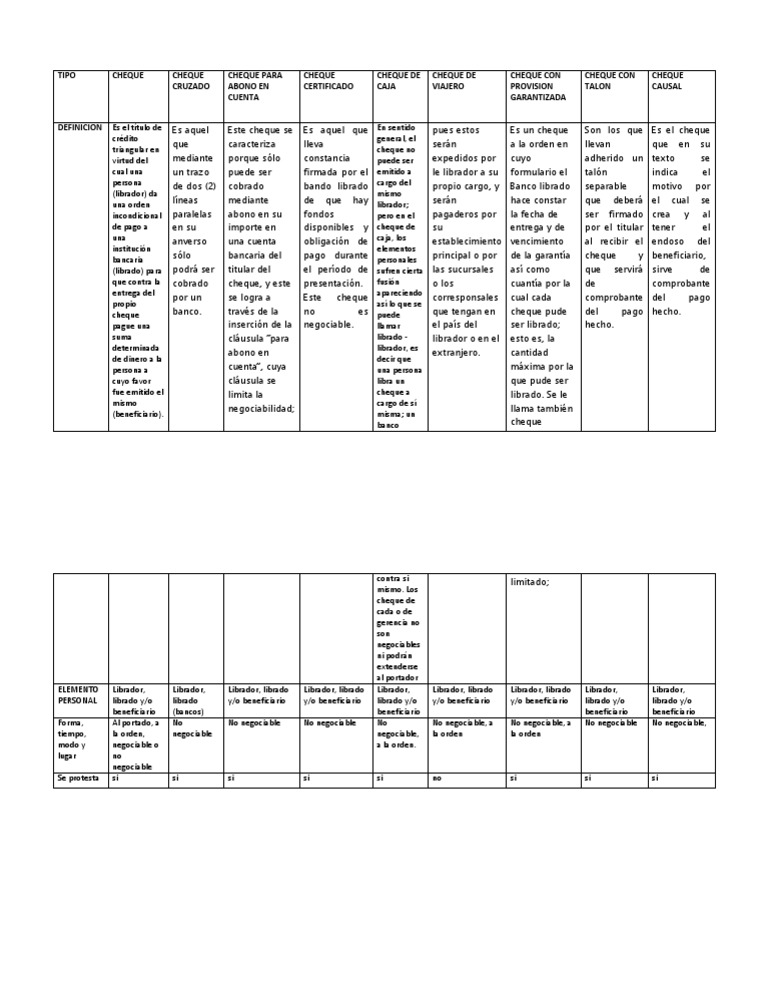 313864570-Cuadro-Comparativo-de-Tipos-de-Cheques.docx | Cheque | Dinero