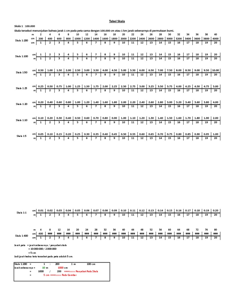 Tabel Skala | PDF