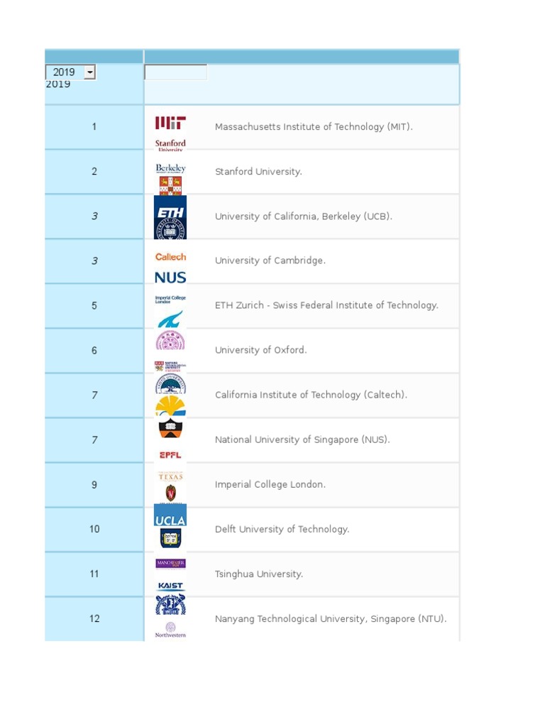 Ranking Universitas Jurusan Chemical Engineering | PDF | The United ...