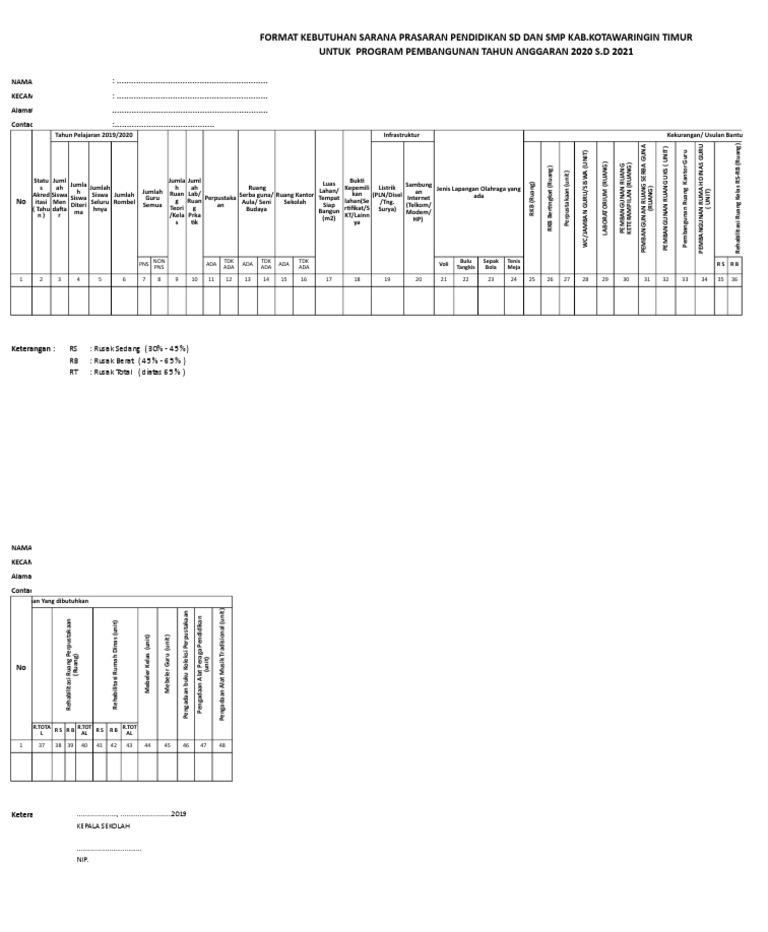 Format Kebutuhan Sarpras 2020-2021 | PDF