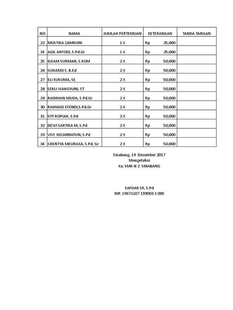 Absensi KKG MINI | PDF